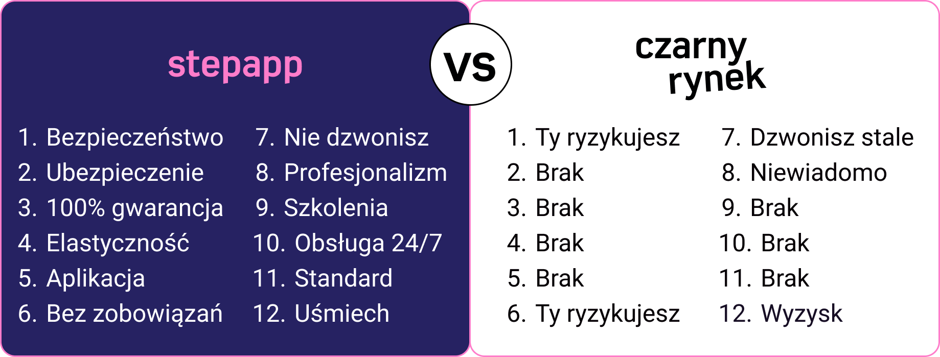 Zamów sprzątanie domu online - Stepapp